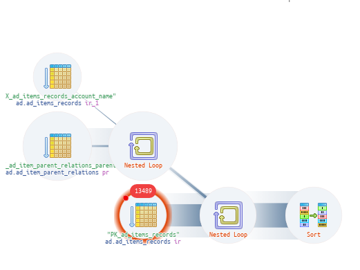Explain PostgreSQL / Plan Visualizer