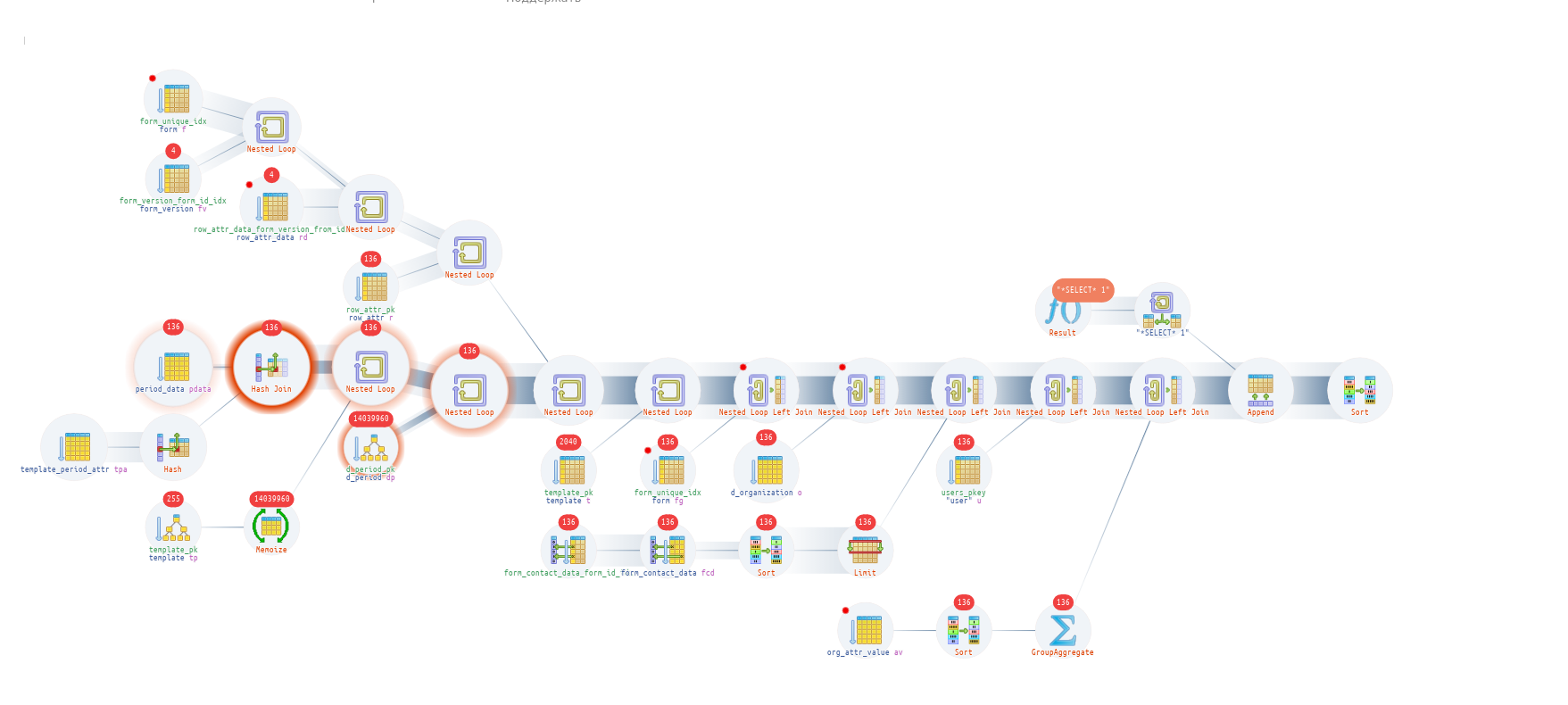 Explain PostgreSQL