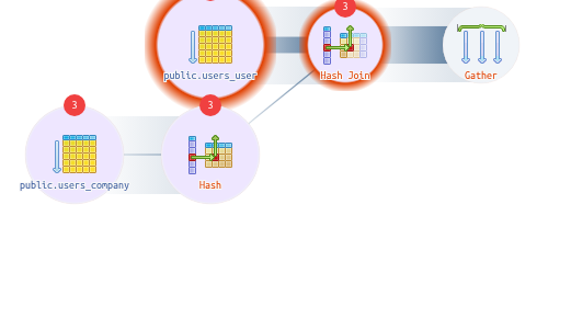 Explain PostgreSQL / Plan Visualizer